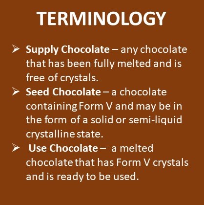 Chocolate Tempering: Beta Crystal Nucleation and the Purple Haze ...