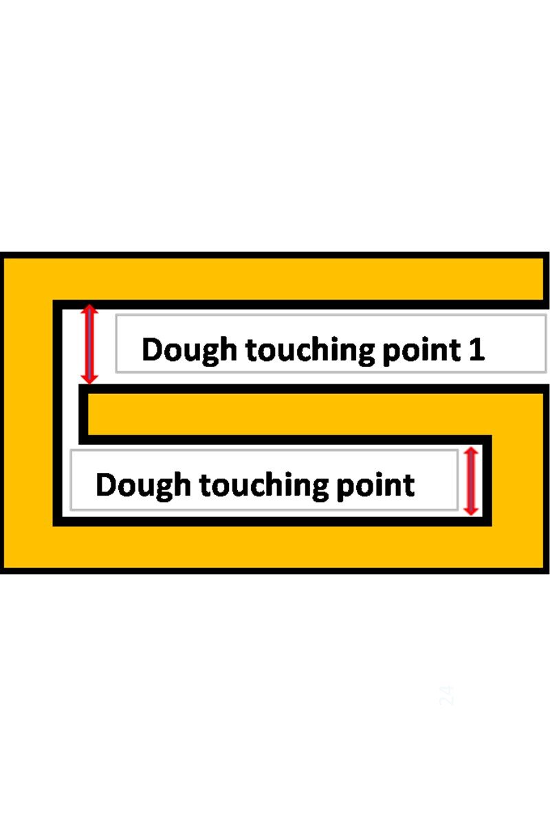 Understanding the Lamination Layer Calculation Process | Pastry Arts