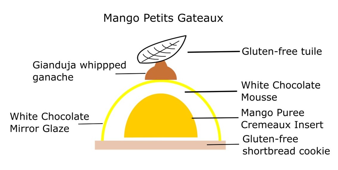 The Mango Petit Gateau (Gluten-Free) by Dr. Yana Todorova, Ph.D ...